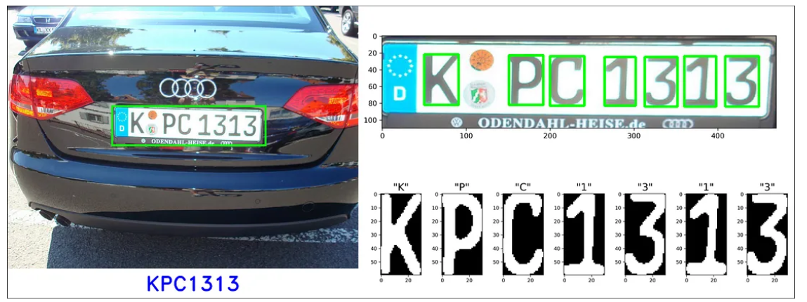 Purwadhika A Concept Implementation Benefits And Challenges Of Text Spotting Vehicle